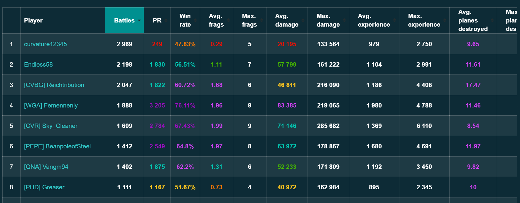 Stat Shaming is overrated but still - Page 2 - General Game Discussion ...